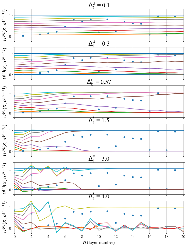 2 Nonlinear diffusion equations: a numerical example | Binary ...