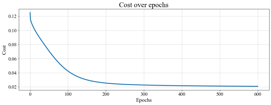 3 Applying the PSBC model to some toy problems | Binary classification ...