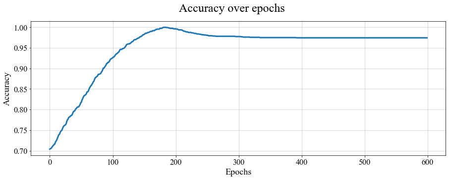 3 Applying the PSBC model to some toy problems | Binary classification ...