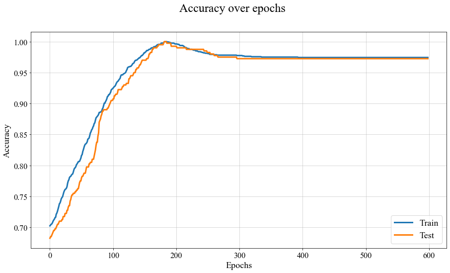 3 Applying the PSBC model to some toy problems | Binary classification ...